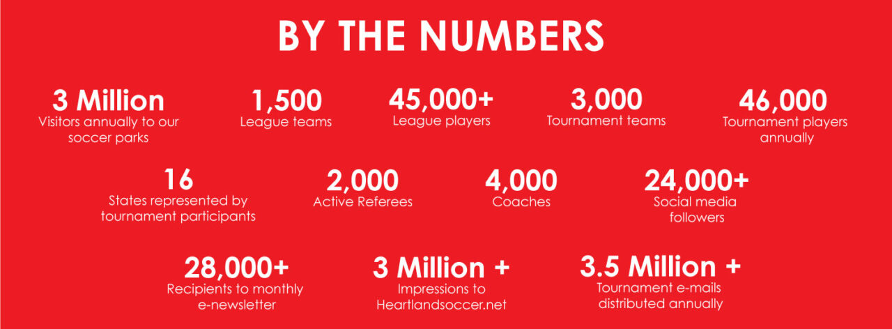 Partnership Opportunities | Garmin Olathe Soccer Complex